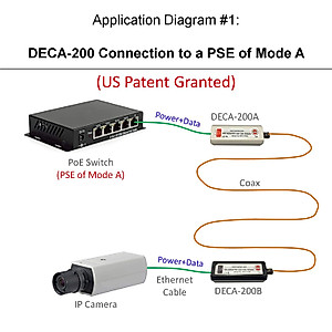 POE Ethernet-Over-Coax Adapter Kit (DECA-200) - Twin Pack - by Dualcomm/PAIRTEK
