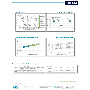 UB1280 12V 8Ah F1 Home Alarm Securirty System Battery