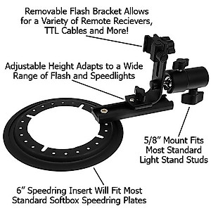 Pro Studio Solutions EZ Pro Softbox Speedring Insert Bracket, for Nikon, Canon, Pentax, Olympus, vivitar, Metz, Nissin and Yongnuo Flash, Speedlite, Speed Ring, Soft Box
