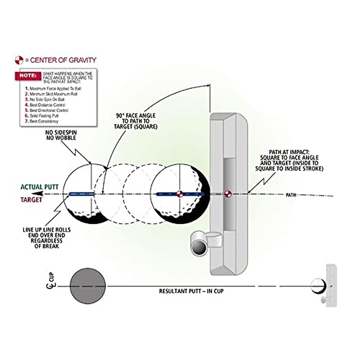 Premium Golf Alignment Mirror - All in One Value Pack Golf Putting Practice Aids ​to Improve All Aspects of Your Short Game