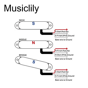 Artec Alnico 5 Guitar Lipstick Pickups Single Coil Neck Middle Bridge Pickups Set for Strat Style Electric Guitar, Chrome