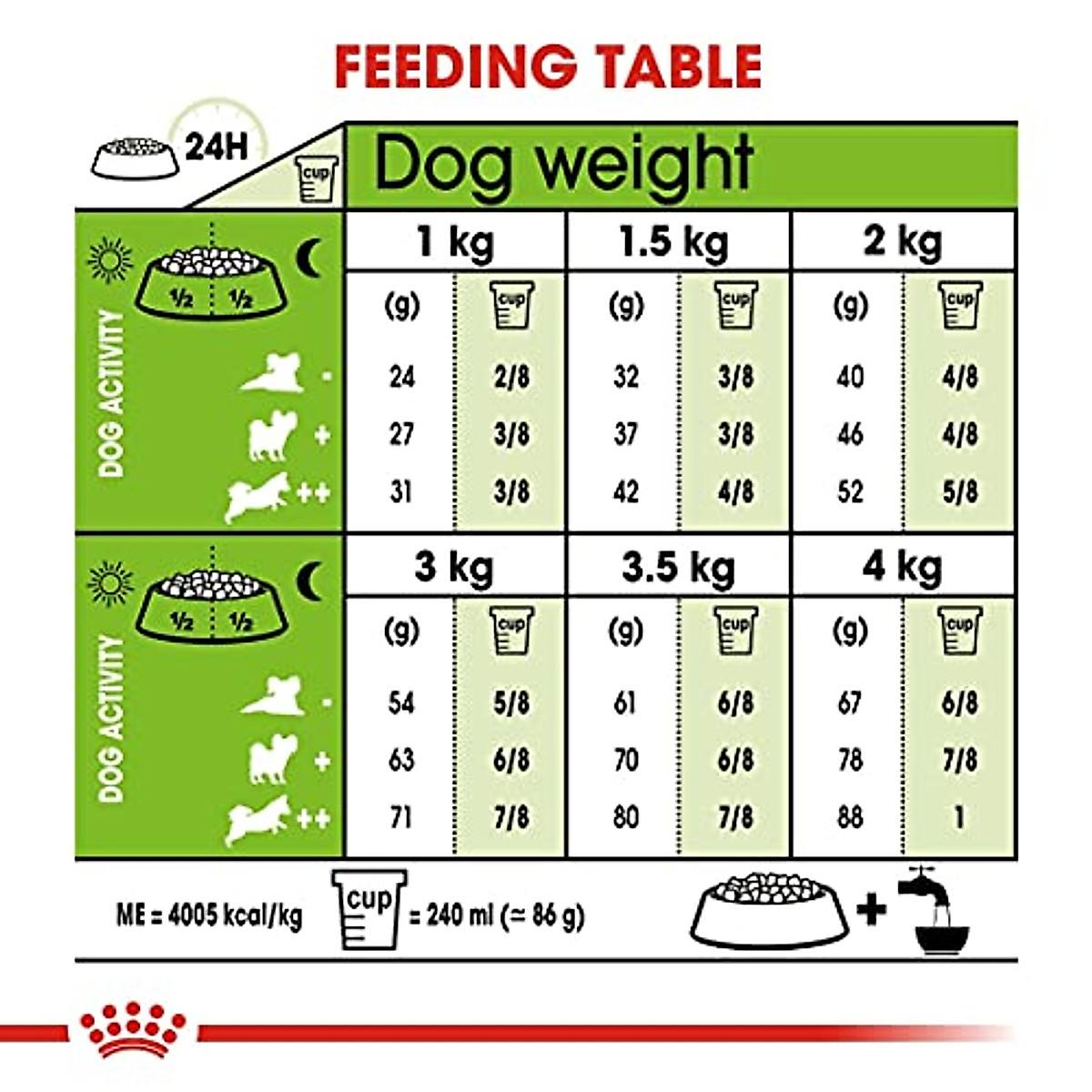 Royal Canin X-Small Breed Adult Dog Food (1.5kg)
