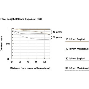 Tamron 18-300mm f/3.5-6.3 Di III-A VC VXD Lens for FUJIFILM X with Advanced Accessory and Travel Bundle (Tamron USA 6-Year Warranty)