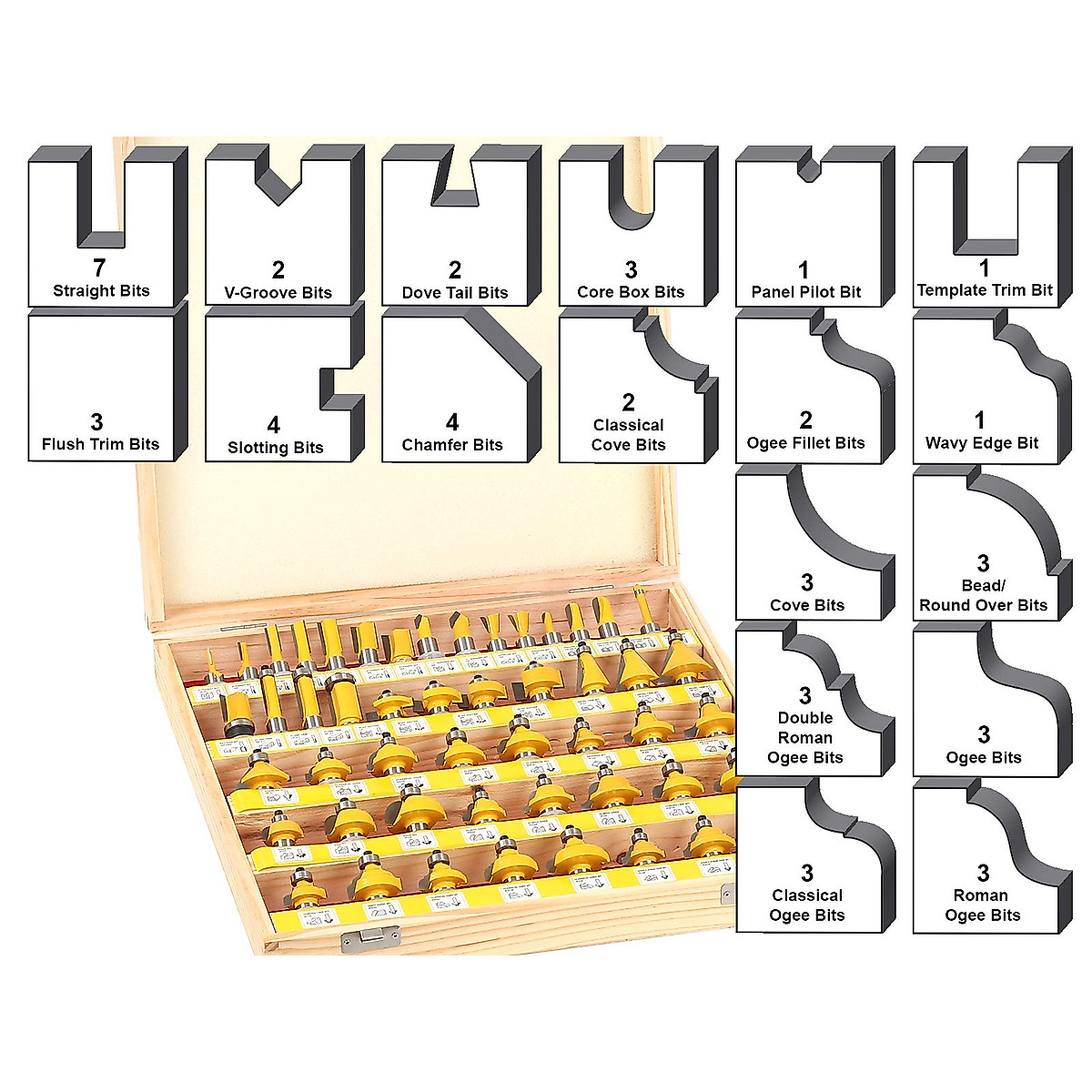 YONICO Router Bits Set 50 Bit 1/2-Inch Shank 17502