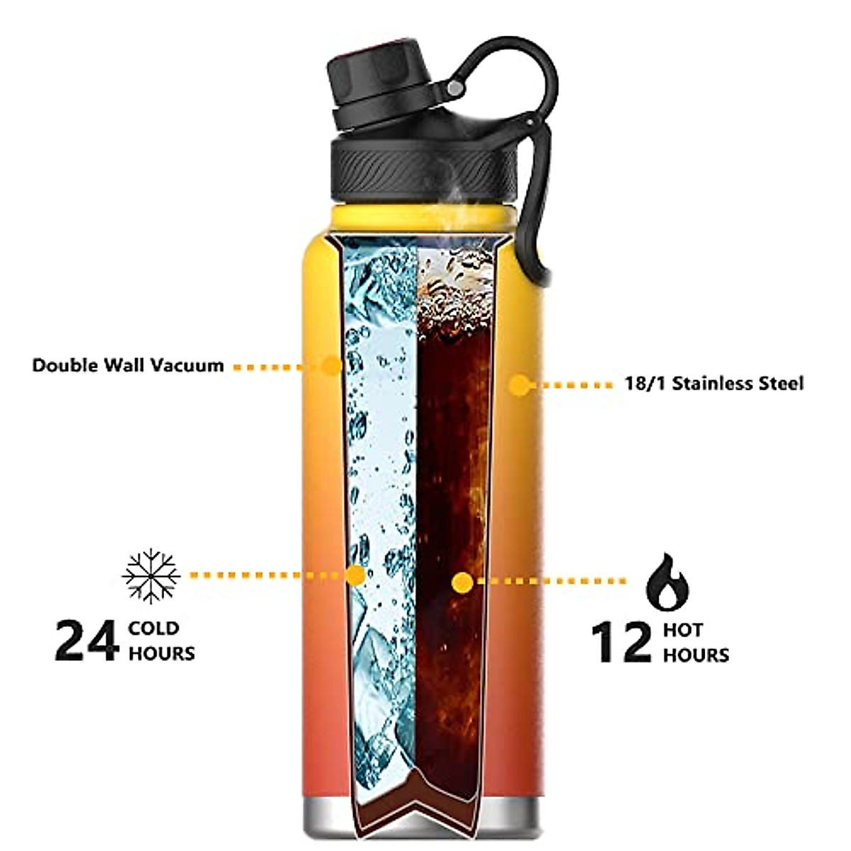IDEUS Insulated Stainless Steel Water Bottle with 2 Leak-Proof Lids, Thermal Water Flask for Hiking Biking, 40oz, Yellow