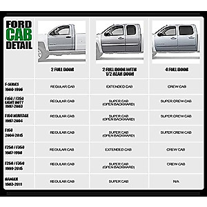 VXMOTOR for 99-16 Ford F250 SUPERDUTY Super/Extended CAB - Heavy Duty 5" Matte Black Oval Side Step NERF Bars Rail Running Boards
