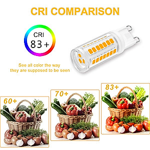 YUIIP G9 LED Light Bulb 4W Equivalent 40W Halogen Bulbs, G9 Base, Warm White 3000K, 400LM Lamp, AC 120V CRI 83 for Home Lighting, Ceiling Fan, Chandelier, Non Dimmable (6 Pack)