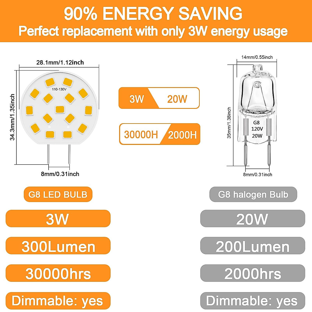 Lacnooe G8 LED Bulb Dimmable 3W Mini Thin Puck Light Equivalent to 20W-25W T4 G8 Bi-Pin Base Halogen Bulb, 120V Warm White 3000K G8 Bulb for Under Counter Kitchen Lighting, Under Cabinet Light,6 Pack