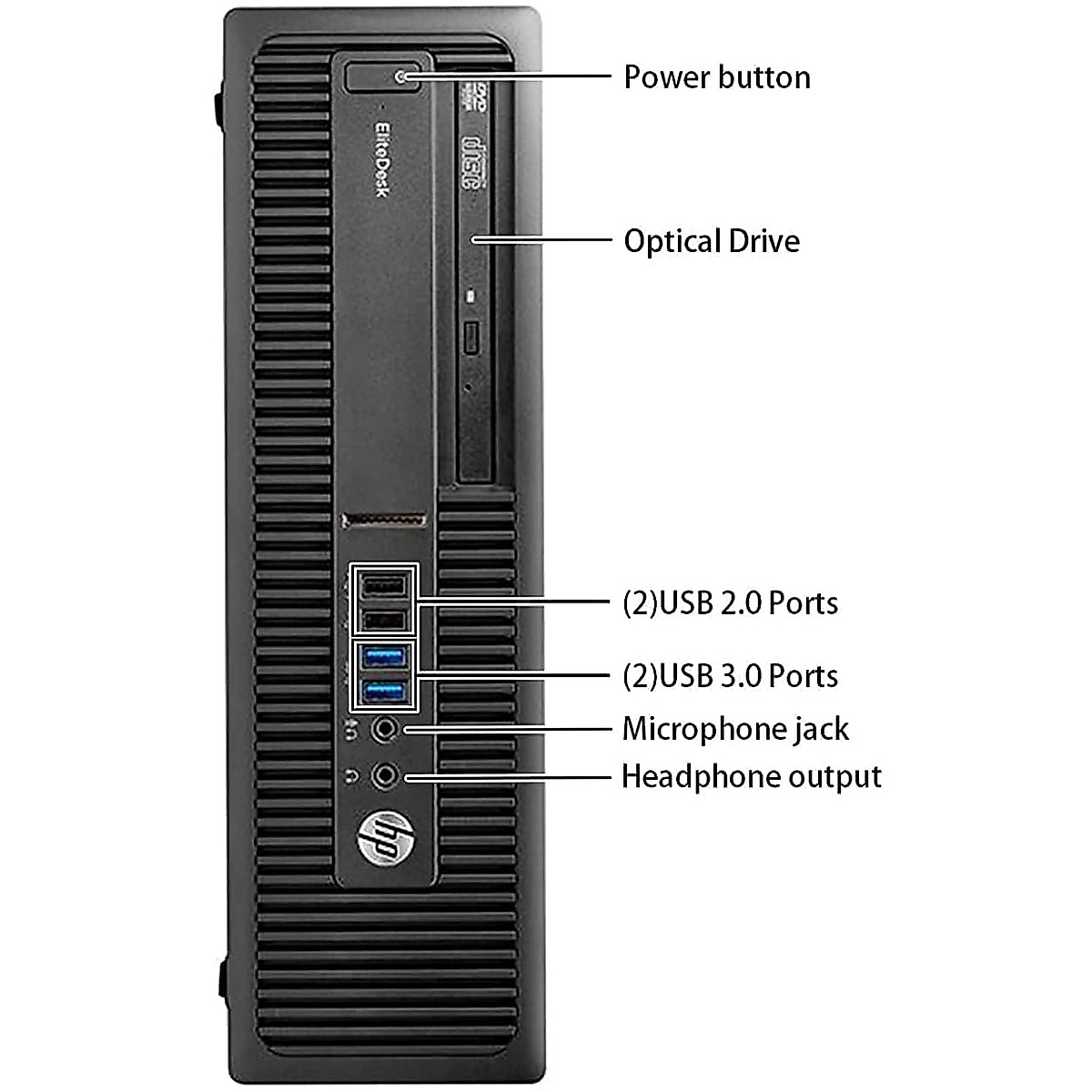 HP Desktop Computer PC Small Form Factor Intel Core i5-4th Gen, 16 GB RAM 512 GB SDD, Keyboard and Mouse, Wi-Fi Bluetooth,New 24 Monitor, 4 in 1 USB Hub, 16 GB Flash Drive Windows 10 Pro (Renewed)