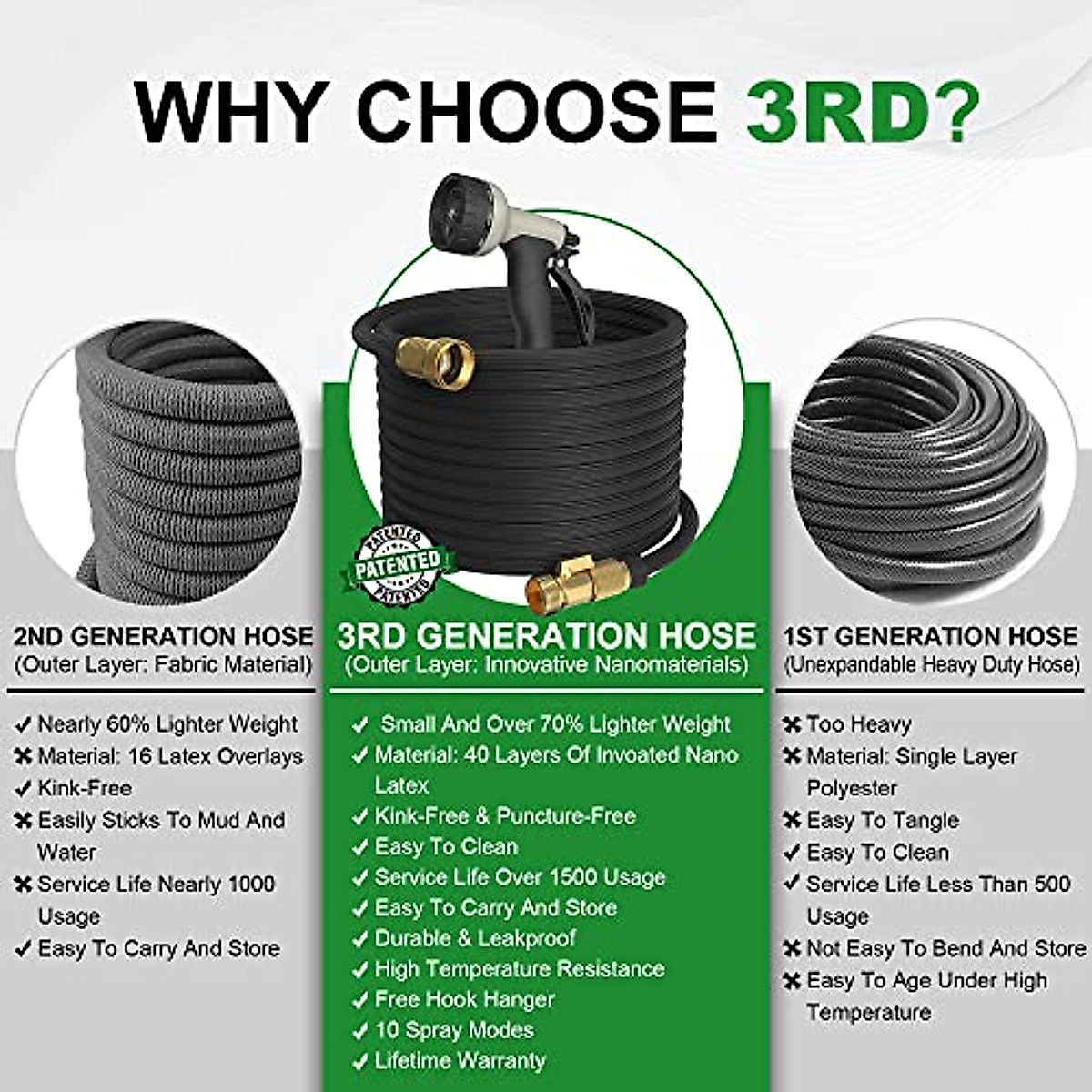 Expandable Garden Hose 50ft - New Patented Water Hose with 40 Layers of Innovative Nano Rubber - Real Leak-Proof Water Hose - 10-Function Spray Nozzle - Lightweight, Durable, Flexible (Black)