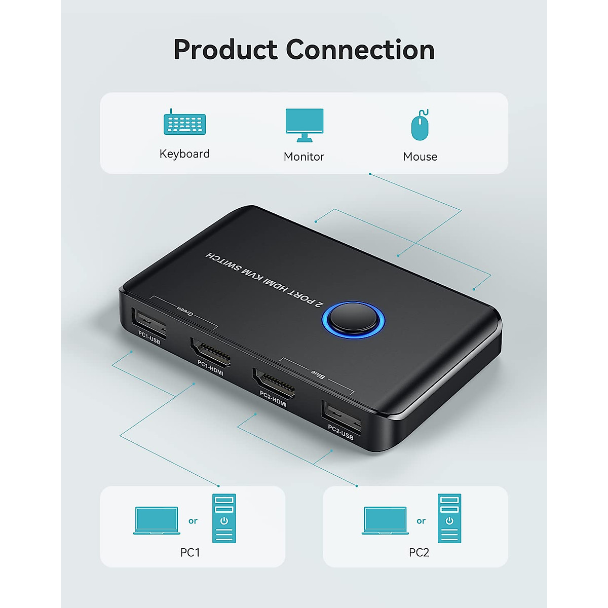KVM Switch, Giimake KVM Switch HDMI,USB KVM Switch for 2 Computers Sharing One HD Monitor and Keyboard Mouse, Support 4K@60Hz,2 HDMI Cables and 2 USB Cables Included