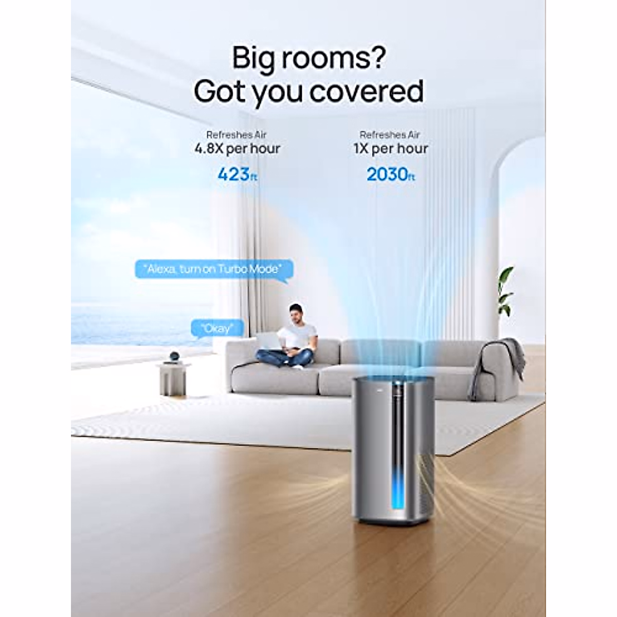 Dreo Air Purifiers for Home Large Room Bedroom, H13 True HEPA Filter Removes 99.985% of Pets Hair Particles Dust Smoke Pollen, PM2.5 Monitor, Auto Mode, Smart WiFi Voice Control, Works with Alexa