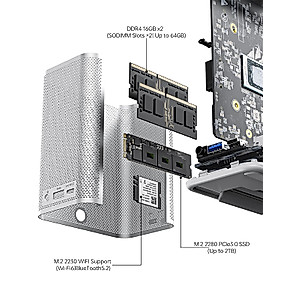 MINISFORUM MC560 Mini PC AMD Ryzen 5 5625U 6C/12T Office Desktop Computer, DDR4 32G RAM+512G PCIe SSD, HDMI/USB-C 4K@60Hz Output with QHD Camera, Dual Speaker and Dual Mic Micro PC