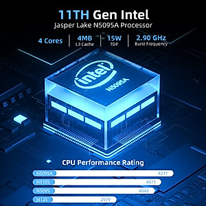 CyberGeek Nano J1 Mini PC Win 11 Pro, Intel N5095A Quad-Core(Beat N5105) Up to 2.9Ghz, 16GB RAM 3200MHz, 512GB PCIe SSD Mini Computer, Micro PC Support 4K Dual Display, WiFi, BT, RJ45 VESA Office/Home