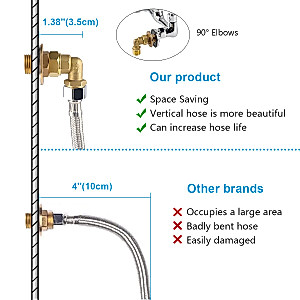 Wall Mount Faucet Installation Kit, Faucet Mounting Kit for Commercial Kitchen Faucet Backsplash Mount Connector Adapter Set on Stainless Steel Compartment Prep & Utility Sink