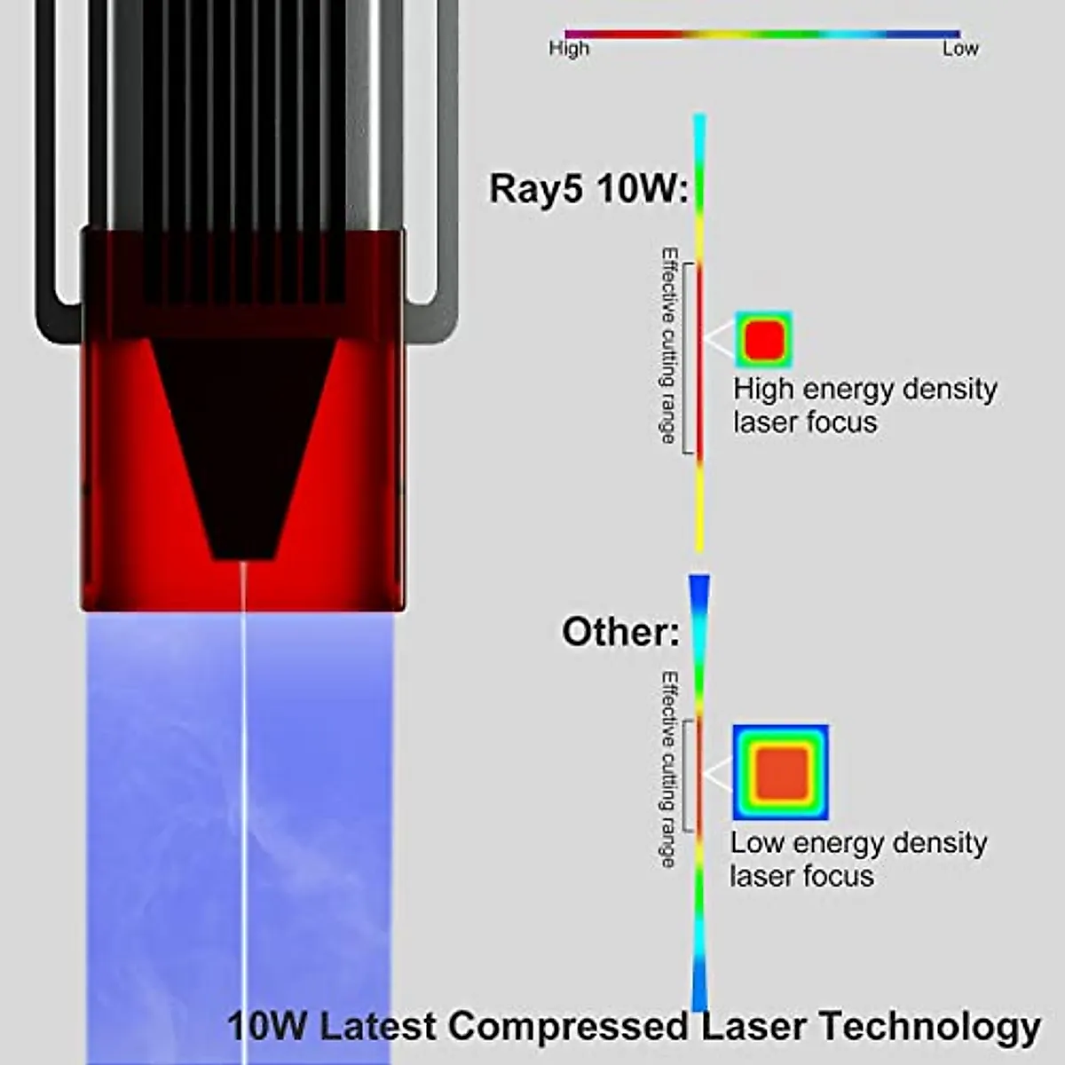 Longer RAY5 Laser Engraver 60W, Laser Engraver 10W Output Power, 32-bit Motherboard, Compresed Spot CNC, App Offline Control, DIY Engraver Tool for Metal/Glass/Wood, Engraving Area 15.7"x15.7"