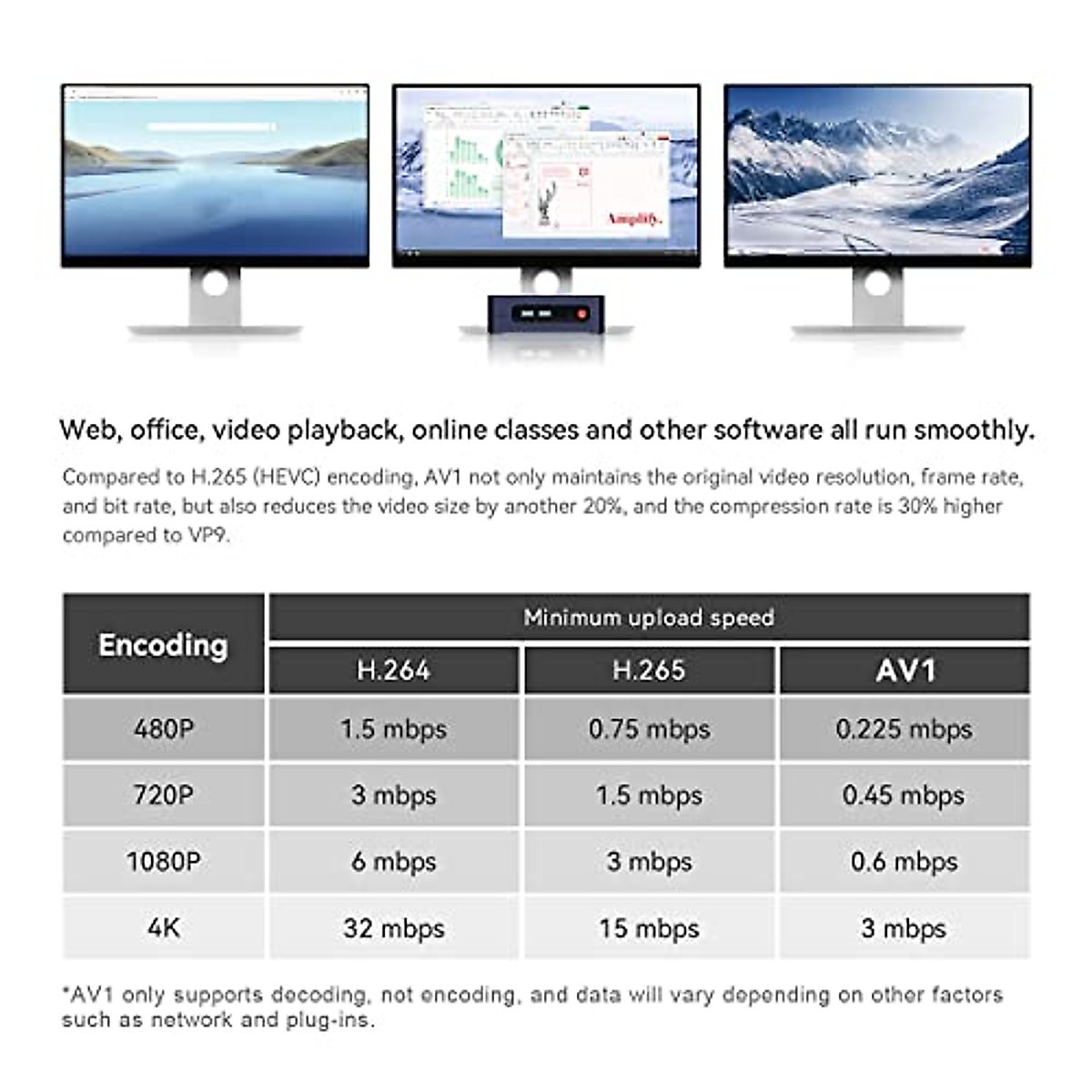 Beelink Mini PC Intel 12th EQ12 Triple Displays HDMI x2 +Typr-C, Dual 2.5Gbps Net-Ports Mini Computers, 16GB Sigle DDR5 RAM, PCIe x1 500GB M.2 2280 SSD, Wi-Fi6, BT5.2, OpenWrt