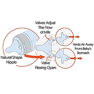 Avima Baby Silicone Nipples for Wide Neck Bottles, Slow Flow 0-6 Months (Set of 6)
