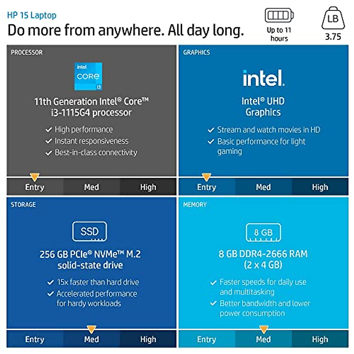 HP 15.6" Micro-Edge HD Laptop, Intel Core i3-1115G4 up to 4.1GHz (Beat i5-1035G4), 16GB RAM, 1TB PCIe SSD, Wi-Fi 6, Lightweight, Bluetooth, Webcam, Fast Charge, 11 Hours Battery Life, HDMI, Win11