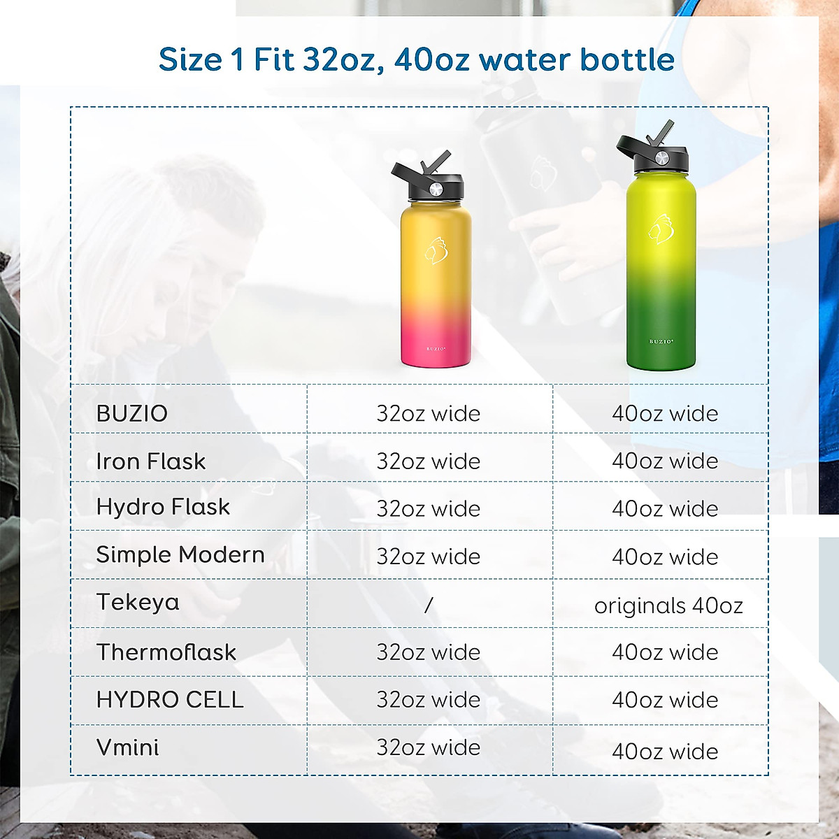 BUZIO Wide Mouth Straw Lid and Protective Boot Combo Pack 32 40oz Water Bottle, Compatible with Most Sports Water Bottles, Plus 4 Straws and 2 Brushes.