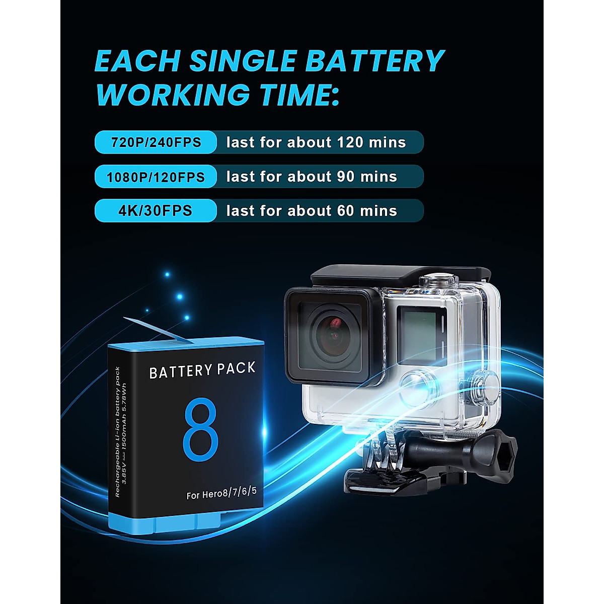 DINTYOU 2 Pack Batteries for Gopro Hero 8 7 6 5 Black Battery Accessories, Hero 8 7 Black Go Pro 5 6 7 8 1500mAh