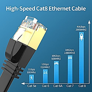 AUCAS Cat 8 Ethernet Cable 50u Gold Plated RJ45 Connectors，32AWG Cat8 Network LAN Cord，High Speed for Gaming, Modem Router, PC,PS4,Xbox,PS4,Xbox(0.5M/1.5FT)