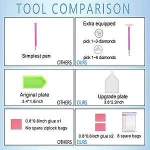 Hestarcul 5D Diamond Painting Kit,Diamond Art Kits for Adults Round Full Drill,Paint with Diamonds for Gift,Wall Décor