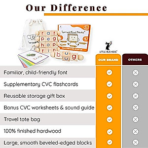 LITTLE BUD KIDS Spin-and-Read Montessori Phonetic Reading Blocks and CVC Phonics Wooden Toy Set for Beginner Readers