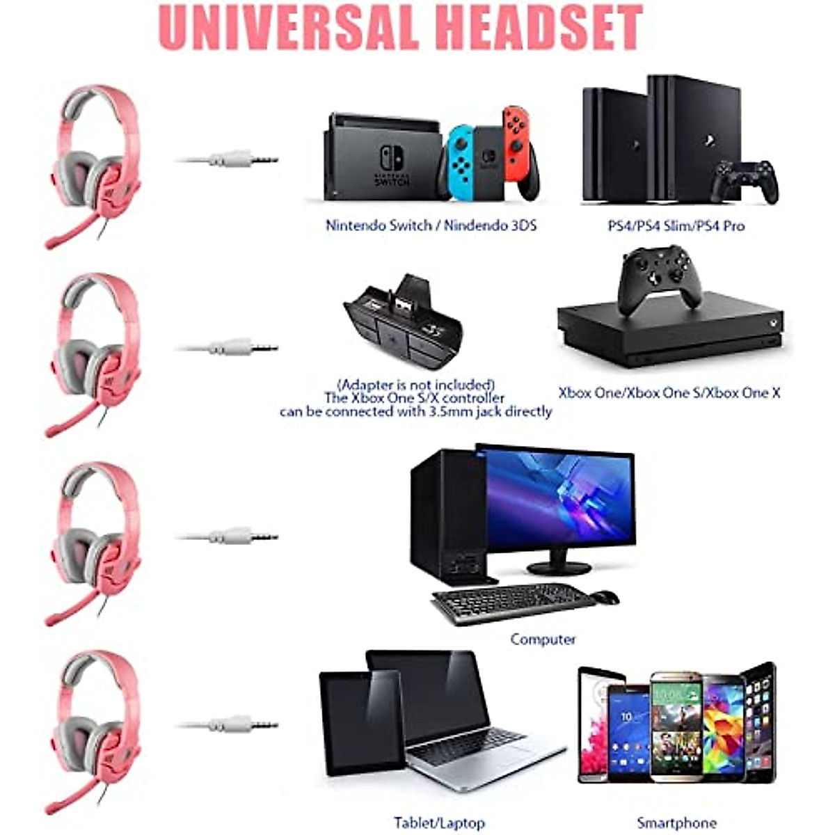 SADES SA708GT Stereo Gaming Headset for Xbox One, PS4, PC, Mobile, Noise Cancelling Over Ear Headphones with Mic & Bass Surround Soft Memory Earmuffs for Laptop Nintendo Switch Games-Pink