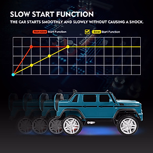JOYLDIAS Kids Ride On Cars, Licensed Mercedes-Benz Maybach G650S, 12V7A Battery Powered Toy Electric Car for Kids w/2.4G Remote Control, 2 Motors, 3 Speeds, Music, Horn, LED Lights, Peacock Blue