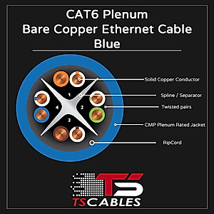 TSCables | Cat6 Plenum (CMP) 1000ft Cable, 23AWG | 100% Solid Bare Copper | 550MHz, PoE++ (4PPoE) | Unshielded Twisted Pair (UTP) Bulk Ethernet Cable, Available in 10 Colors