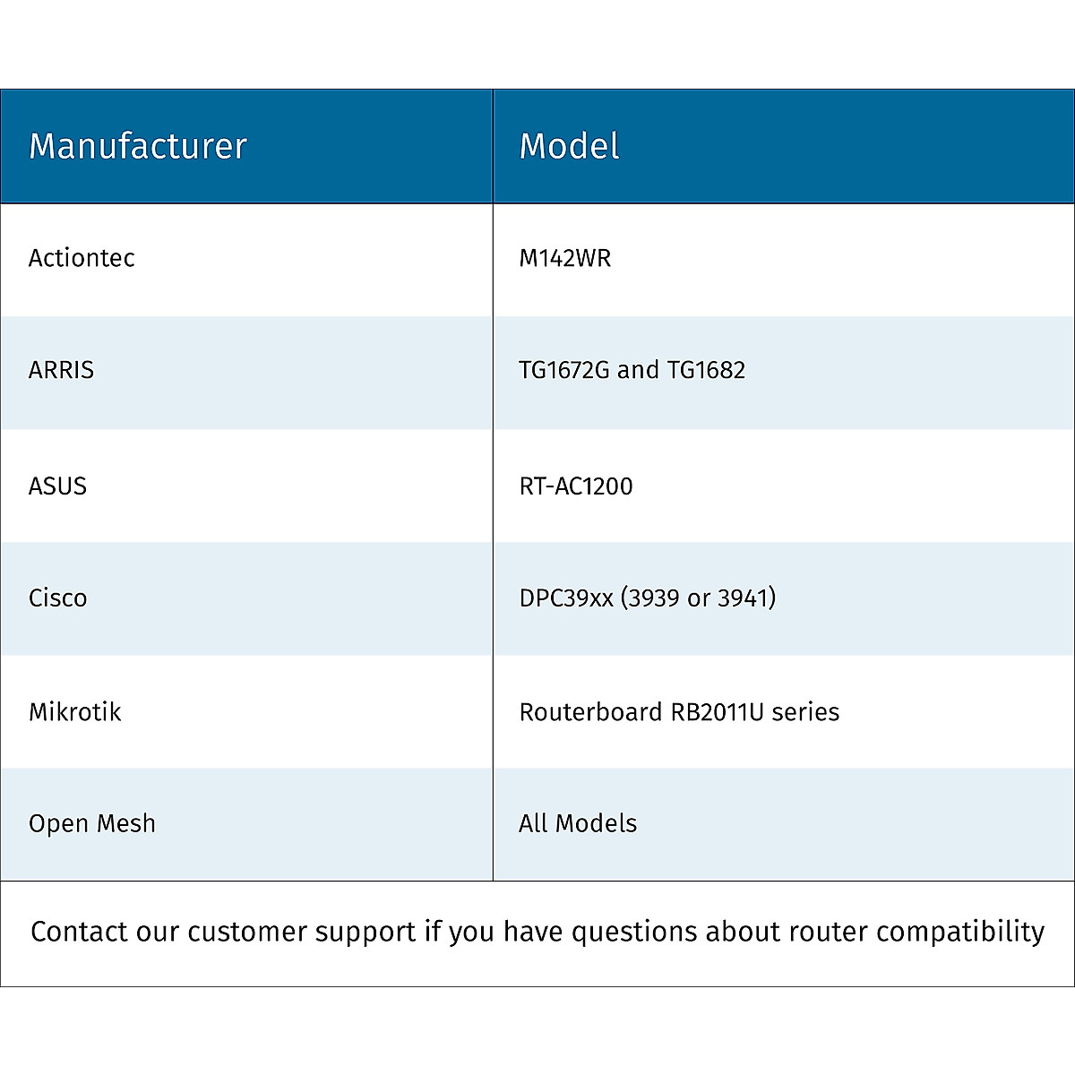 Emerson Sensi Wi-Fi Smart Thermostat for Smart Home, Pro Version, Works with Alexa, Energy Star Certified