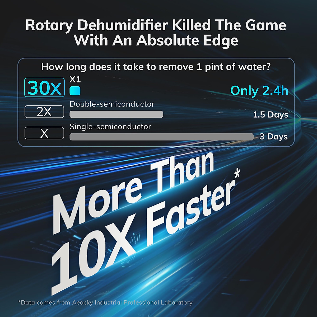 1200 sq.ft Rotary Dehumidifier AEOCKY 10 Pint Dehumidifier for Bedroom with Drain Hose,Never Frost,Ultra Quiet Small Portable Desiccant Dehumidifiers for Basement, Home, Bathroom, RV