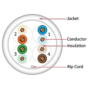 Vertical Cable Cat5e, 350 Mhz, UTP, UV Jacket, Outdoor, CMX, 1000ft, Bulk Ethernet Cable, White