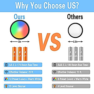 ILYXY 6 Pack LED Under Cabinet Lighting Dimmable Push Lights Battery Operated Wireless Under Counter Puck Lights with Remote for Kitchen, Multicolor Transformation Stick On Lights, Shiny Black