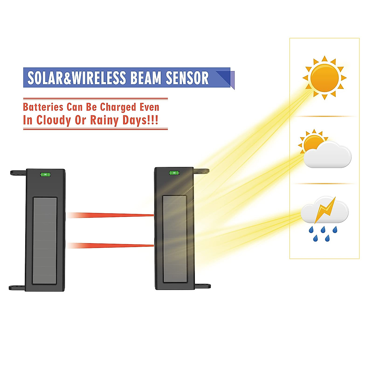 HTZSAFE Solar Wireless Driveway Alarm System- 1/4 Mile Long Transmission Range- 190 Feet Wide Sensor Range- No Wiring No Need Replace Battery- Outdoor Weatherproof DIY Security Perimeter Alert System