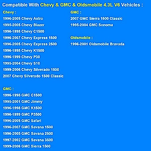 Ignition Distributor Cap and Rotor Kit, Replace D328A 10452458 D465 Compatible with Chevy GMC 4.3 Vortec - 1996-2005 Astro, 1995-2005 Blazer, 1995-2004 S10, 1999-2006 Silverado, 1995-2001 Jimmy, More