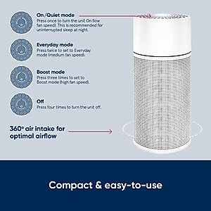 BLUEAIR Bedroom Air Purifier, Small Room Air Cleaner Dust Pet Dander Smoke Mold Pollen Allergen, Odor Removal, Home Office Nursery, 2 Washable Pre Filters, HEPASilent, Metal Cage, Blue 411+(Non-Auto)