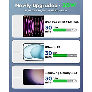 iPhone 15/15 Pro Max Charger, 2-Pack 20W Type C Fast Wall Charger Power Adapter, USB C Charger Block for iPhone 15/15 Plus/15 Pro/15 Pro Max, iPad Pro/Air/Mini, AirPods Pro with 6FT USB-C to C Cable