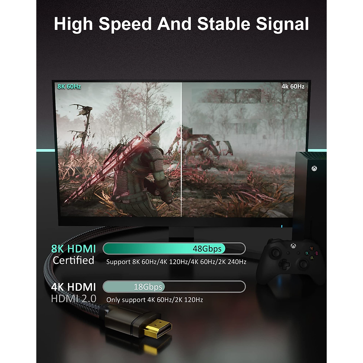 8K HDMI Cable 48Gbps 6.5FT, TESMAX Certified Ultra High Speed 8K60Hz 4K120Hz, HDCP 2.2 2.3 Dynamic HDR HDR10 eARC,Compatible with Dolby Vision Apple TV 4K/Samsung/LG/Sony/Ruko/PS5/Xbox/RTX3080/Blu-ray