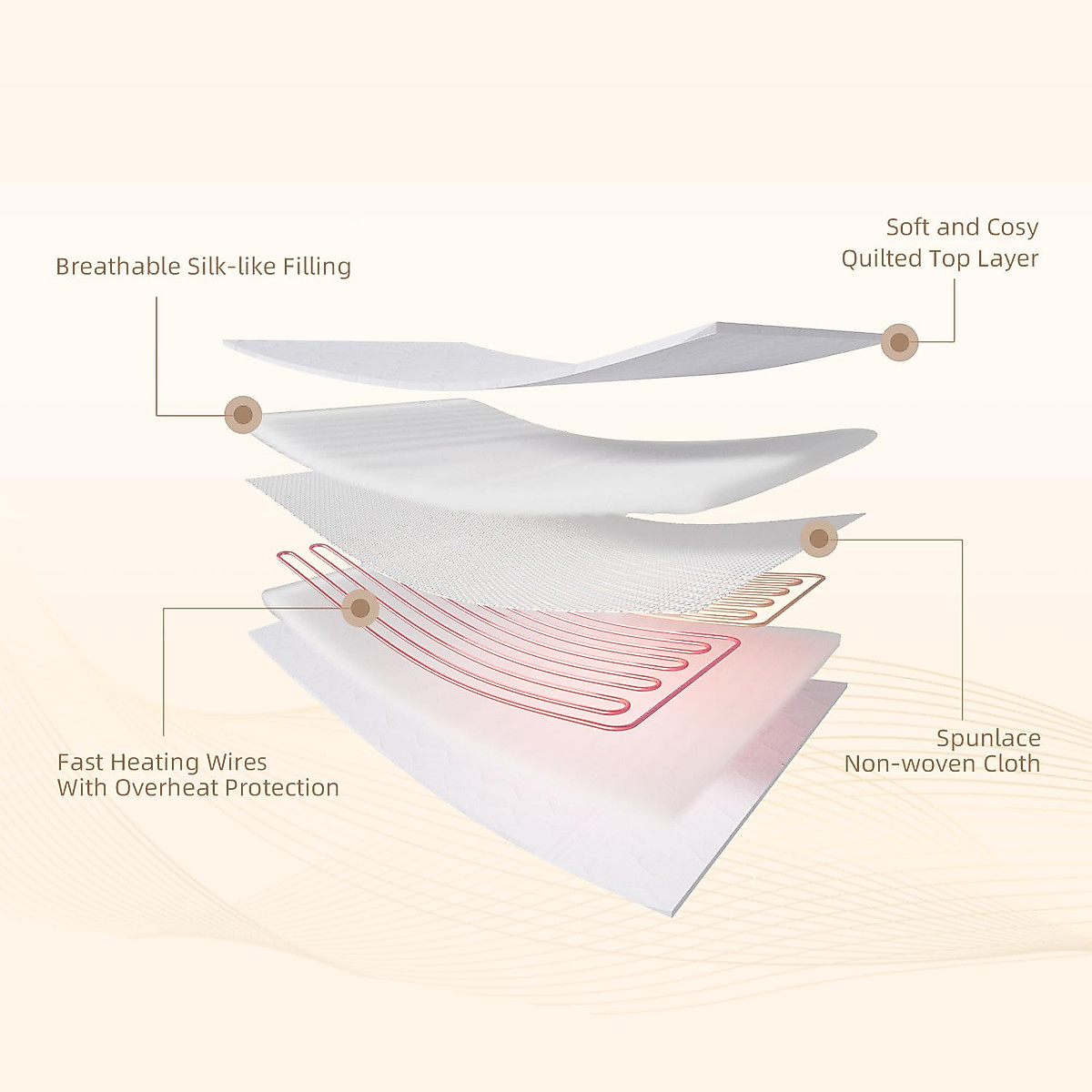 Bwarm Premium Quilted Heated Mattress Pad Full Size, 54" x 75" Bed Warmer, 9 Heat Settings, 1-12 Hours Auto Off, Soft and Cozy, Deep Pocket, Fast Heating, Machine Washable