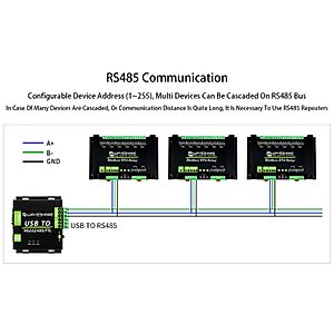 Waveshare Industrial Modbus RTU 8-Ch Relay Module with RS485 Bus, Multi Isolation Protection, 5V Voltage