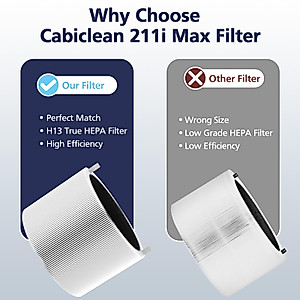 211i Max Replacement Filter Compatible with Blueair Blue Pure 211i Max Air Purifier, H13 True HEPA and Activated Carbon Replacement Filter for Blue Pure 211i Max, Compare to part # F2MAX, 1 Pack