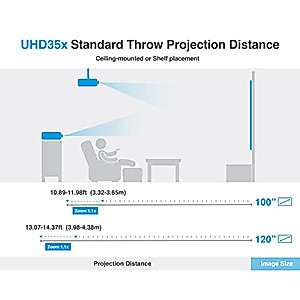 Optoma UHD35x True 4K UHD Gaming Projector | 3,600 Lumens | 4.2ms Response Time at 1080p with Enhanced Gaming Mode | 240Hz Refresh Rate | HDR10 & HLG