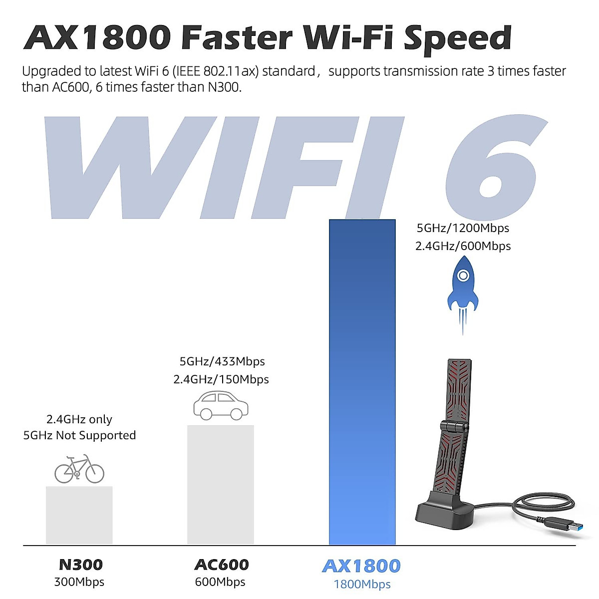 WAVLINK AX1800 WiFi 6 USB Adapter for PC, Dual Band Wireless USB Network Adapter for Desktop Laptop, 5GHz & 2.4GHz, MU-MIMO, 802.11ax, Supports Windows 11/10/7