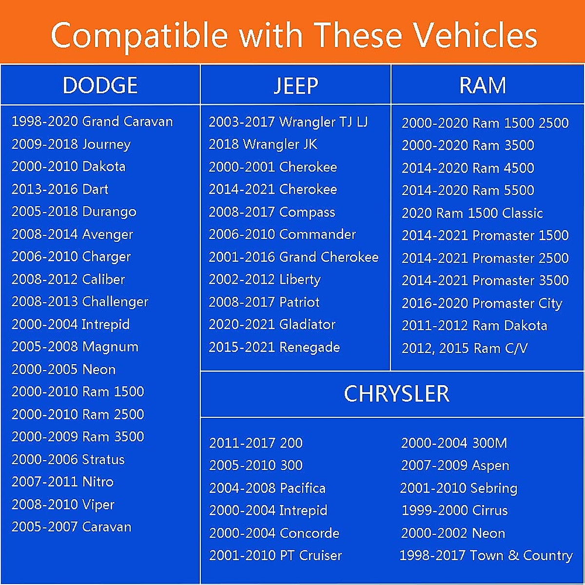 Locking Gas Cap, Lock Fuel Cap Replace 5278655AB for Jeep Wrangler JK TJ Liberty Compass Cherokee Commander Grand Cherokee Patriot & Dodge Ram 1500 2500 Journey Caravan Charger Challenger Avenger More