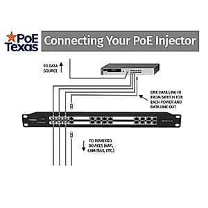 PoE Texas 12 Port Gigabit PoE Injector with 48 Volt 60 Watt Power Supply for 802.3af/at Devices