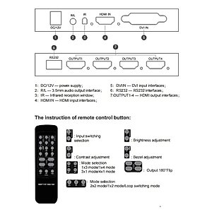 DVI TV Wall Video Controller 180 Degree Rotating HD Multimedia Interface Splicing Display Processor with Remote 100‑240V US Plug