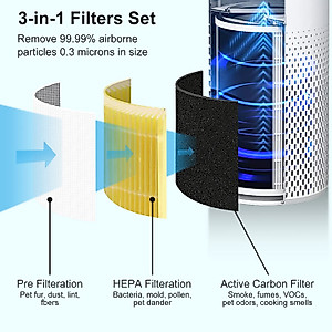 Core 400s Filt-er Replace-ment Compatible With Levoit Core 400s Smart Wifi Air Puri-Fier, Core400s-Rf, High efficiency and Activated Carbon Fil-ter, LRF-C401S-WUS, 2 Pack