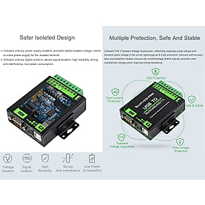 USB to RS232/485/422/TTL Converter Adopt Original FT232RNL Chip, Industrial Isolated USB Converter with Multiple Protection, Support Multi Communication Interface Conversion and Multi System